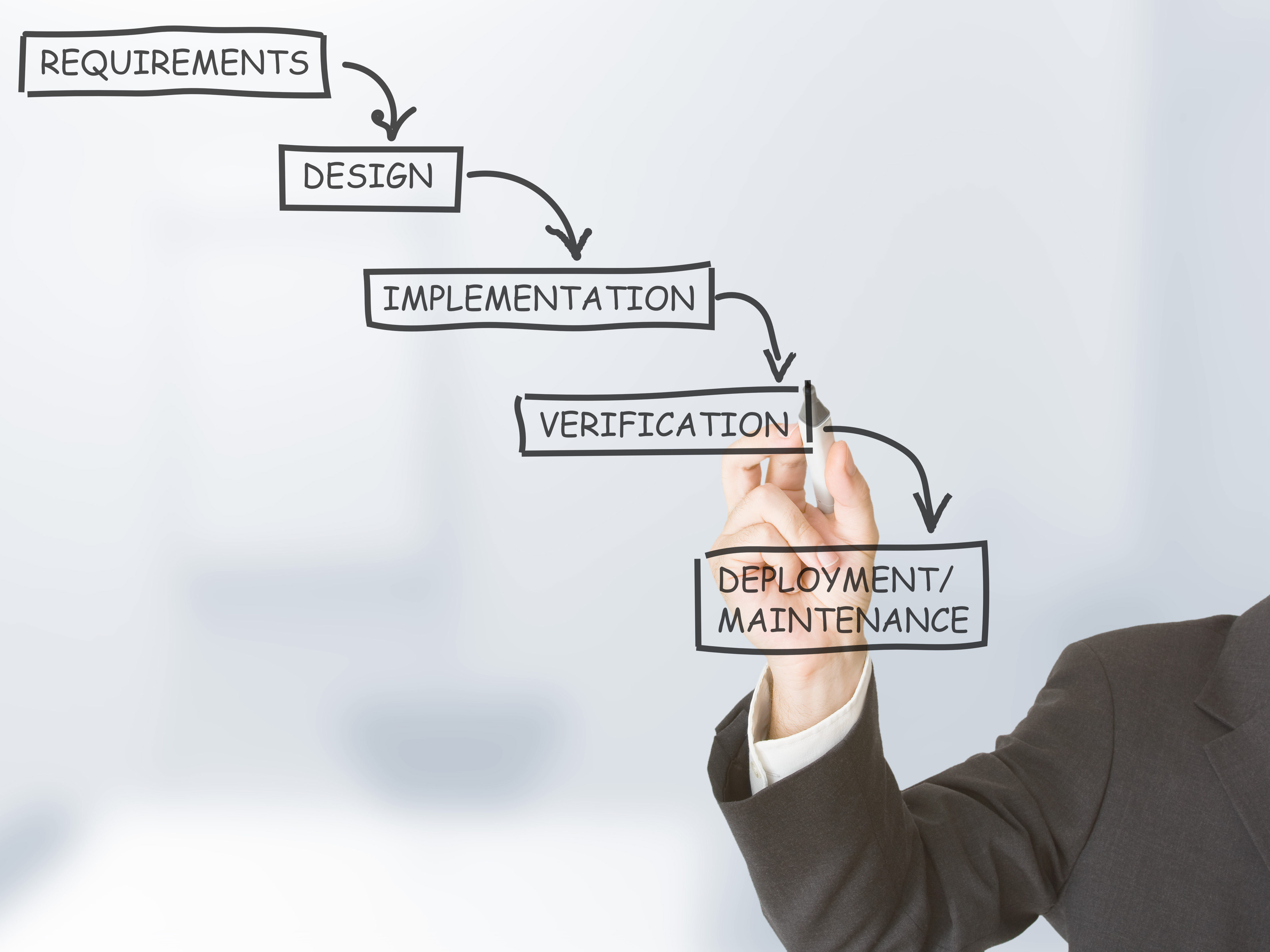 Development | Cyfex